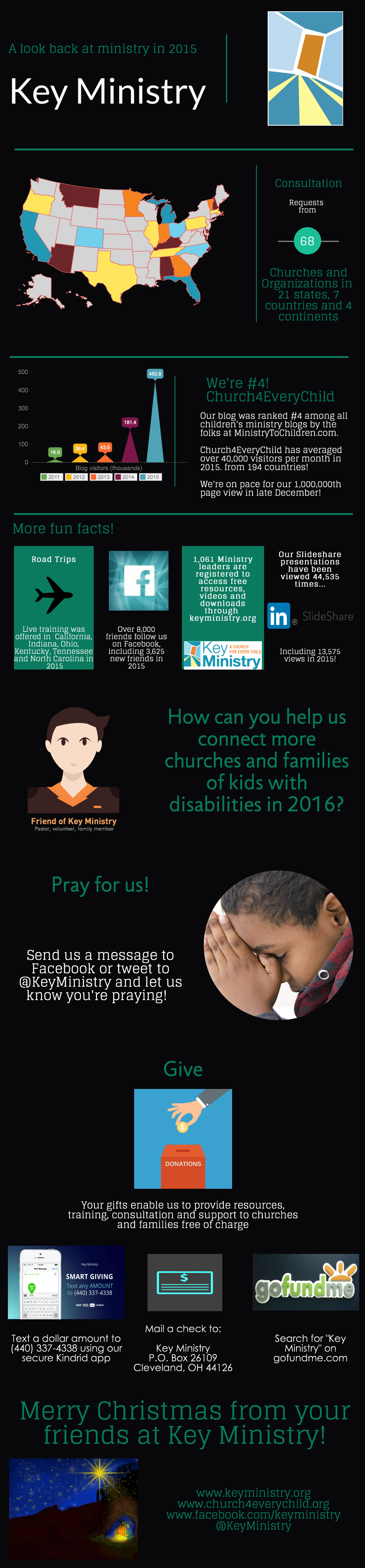 A look at our year in ministry…and what’s next | Church4EveryChild